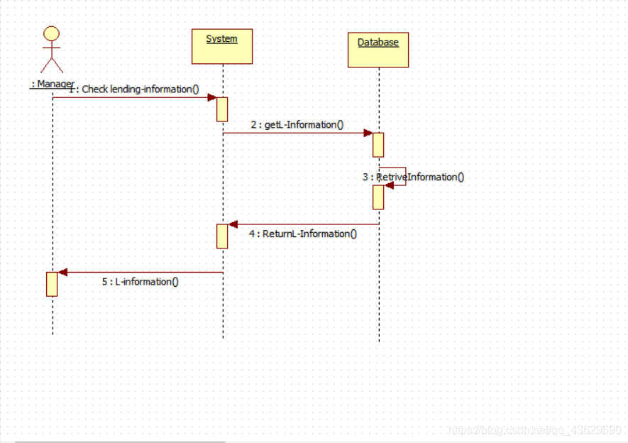 Ooad Uml Part Realizing Use Cases Sequence Diagrams 1