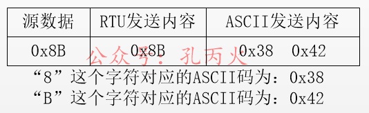 简说Modbus-RTU与Modbus-ASCII_modbusrtu和modbusascii-CSDN博客