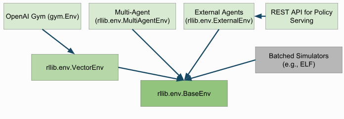 RLlib Environments_rllib怎么建立自己的多智能体环境-CSDN博客