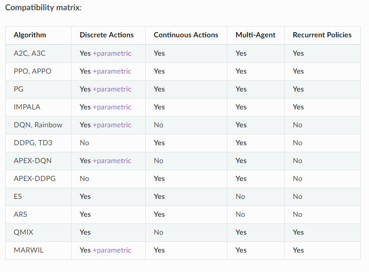 RLlib Environments_rllib怎么建立自己的多智能体环境-CSDN博客