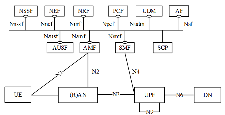 NR 5G 架构参考模型_n40接口-CSDN博客