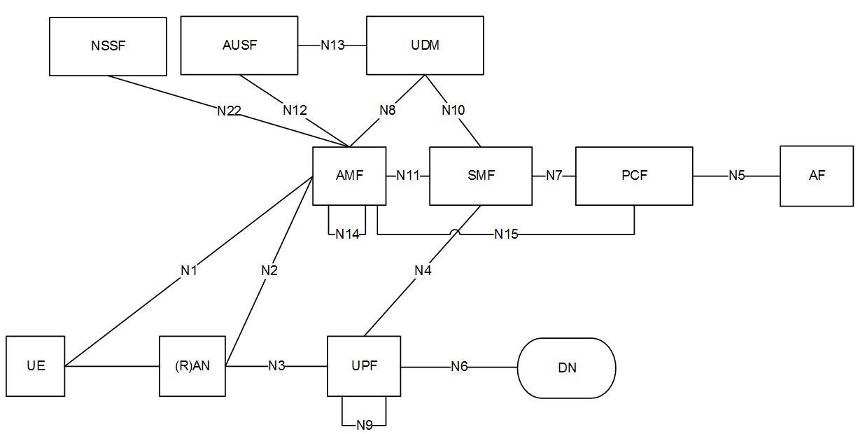 NR 5G 架构参考模型_n40接口-CSDN博客