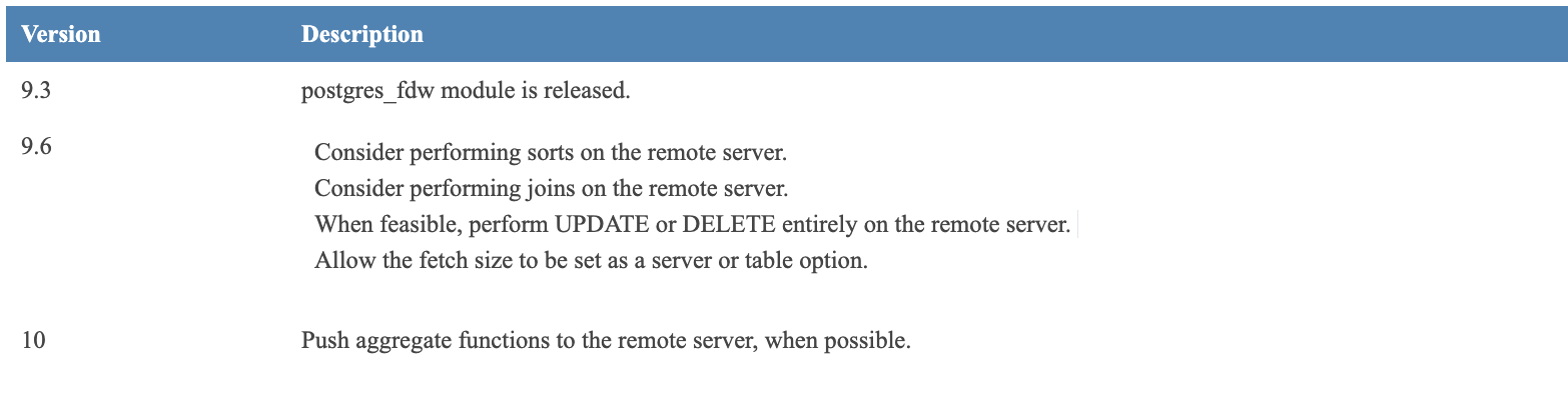 Postgresql管理系列-第四章Foreign Data Wrappers-CSDN博客