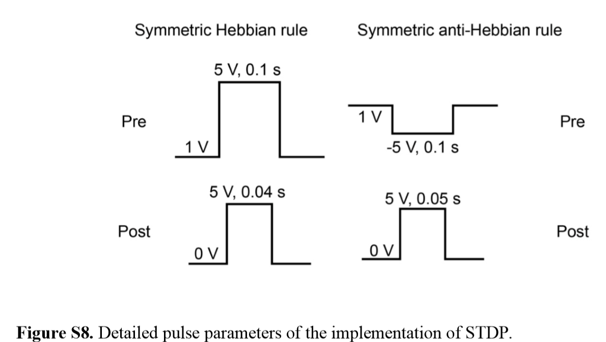 RRAM-突触的模拟_突触特性测试-CSDN博客