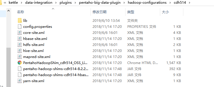 kettle整合hadoop(CDH)_kettte cdh-CSDN博客