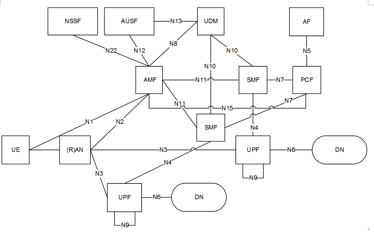 NR 5G 架构参考模型_n40接口-CSDN博客