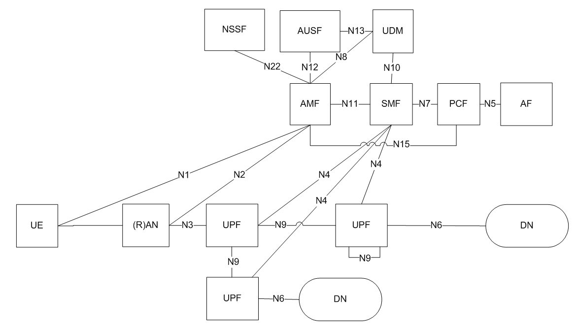 NR 5G 架构参考模型_n40接口-CSDN博客