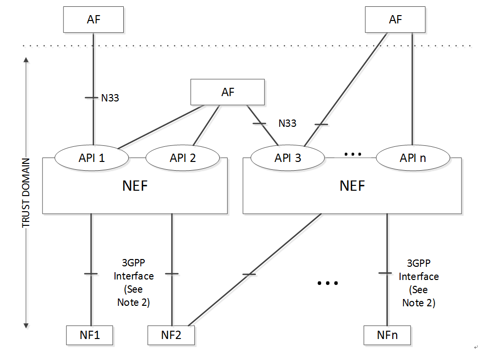 NR 5G 架构参考模型_n40接口-CSDN博客