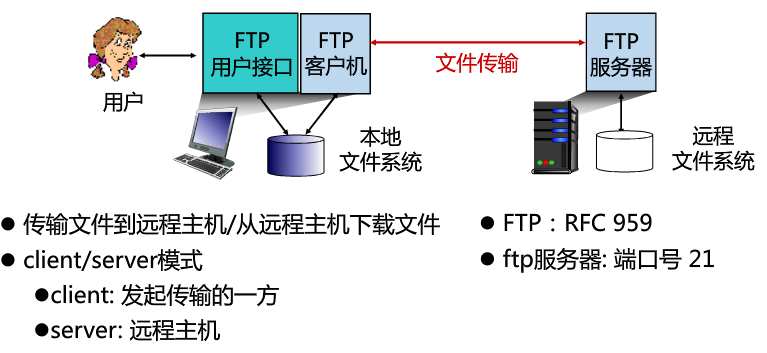 FTP协议_ftp下层-CSDN博客