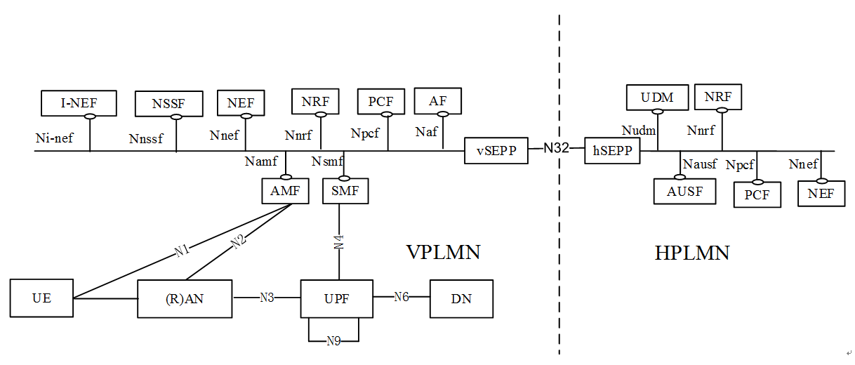 NR 5G 架构参考模型_n40接口-CSDN博客
