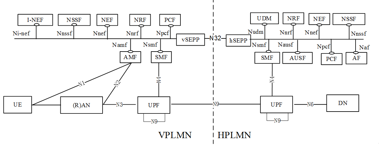 NR 5G 架构参考模型_n40接口-CSDN博客