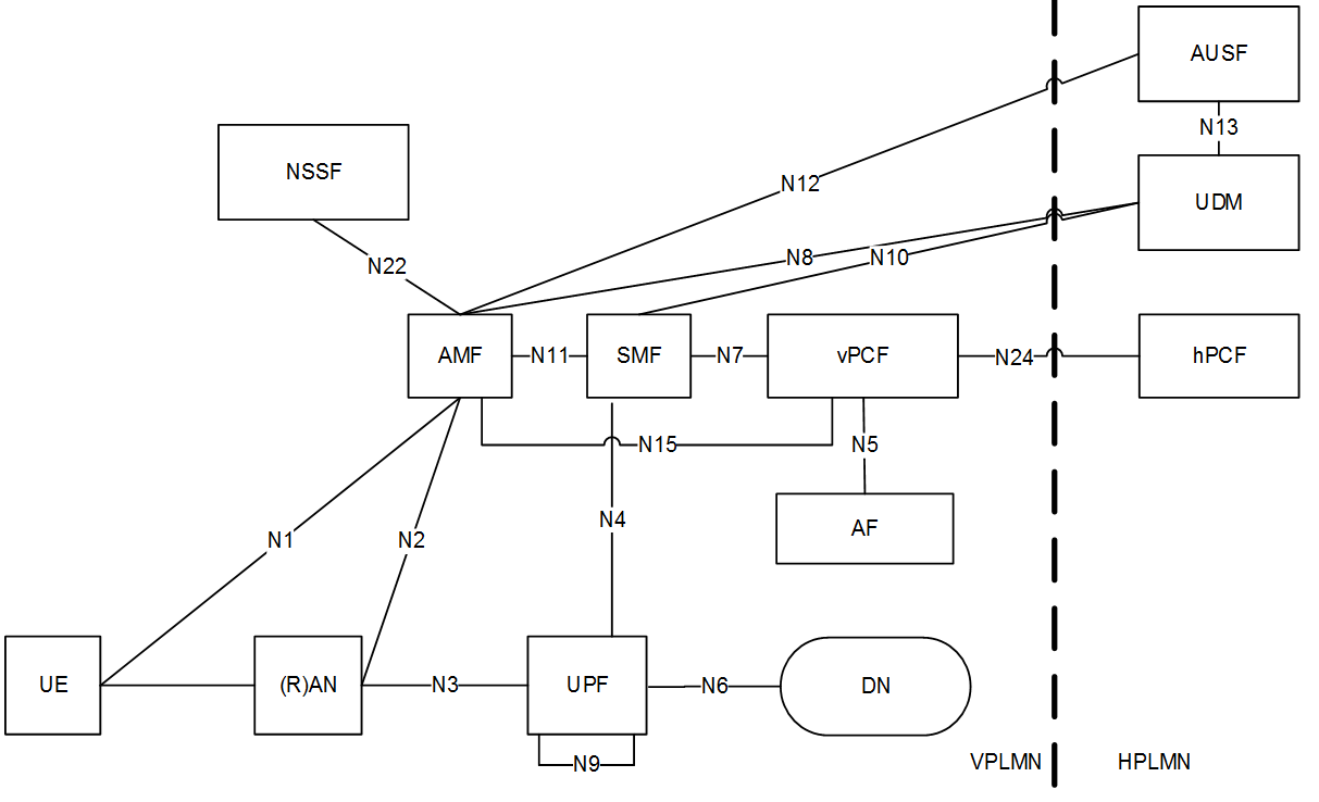 NR 5G 架构参考模型_n40接口-CSDN博客