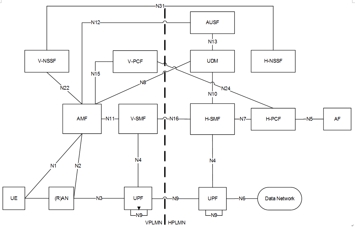 NR 5G 架构参考模型_n40接口-CSDN博客