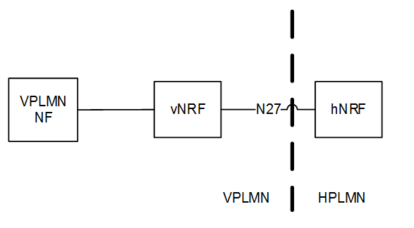 NR 5G 架构参考模型_n40接口-CSDN博客