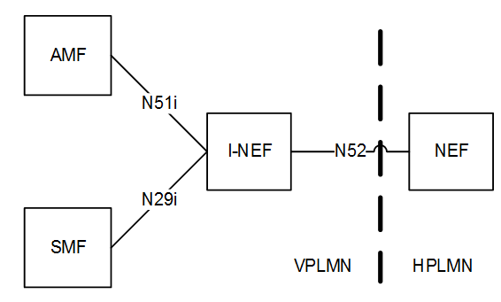 NR 5G 架构参考模型_n40接口-CSDN博客