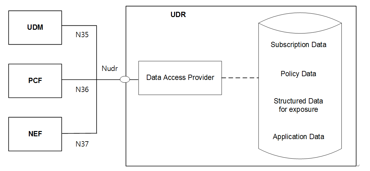 NR 5G 架构参考模型_n40接口-CSDN博客