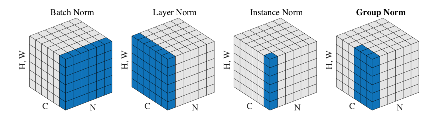 IN和AdaIN原理与代码实现_adaln-CSDN博客