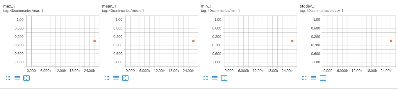 使用tensorflow进行FCN网络训练时出现loss值是负值情况2_tensorflow的loss到多少为好-CSDN博客