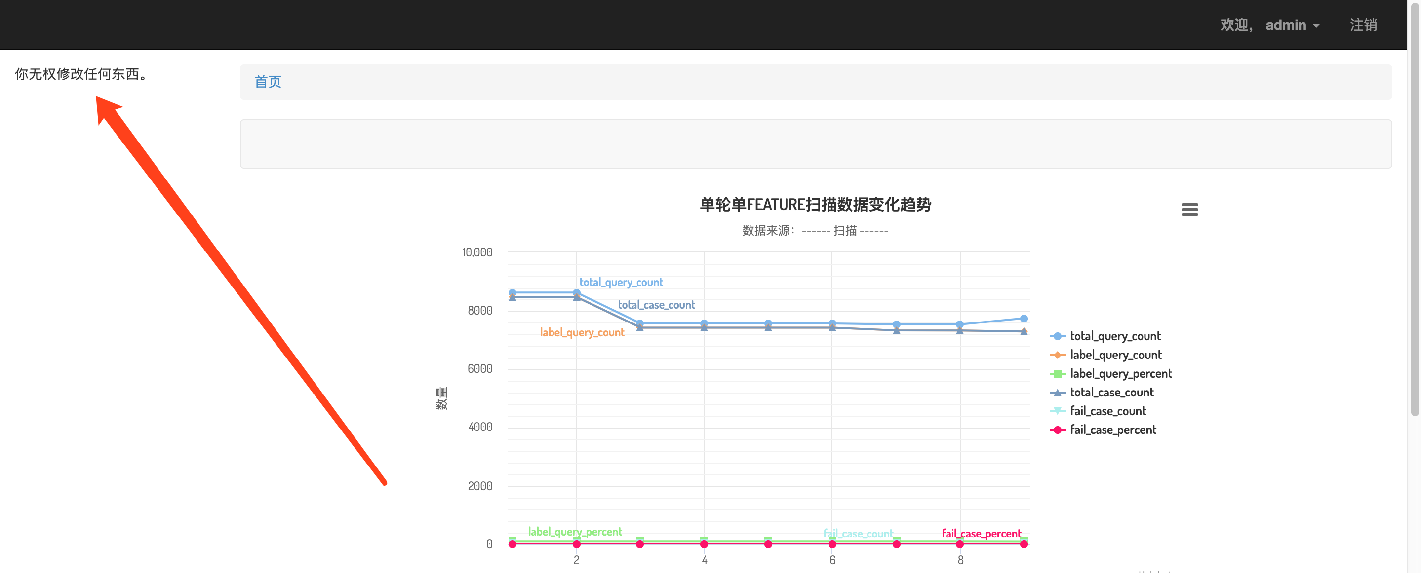 Django xadmin自定义页面_django xadmin 自定义页面-CSDN博客