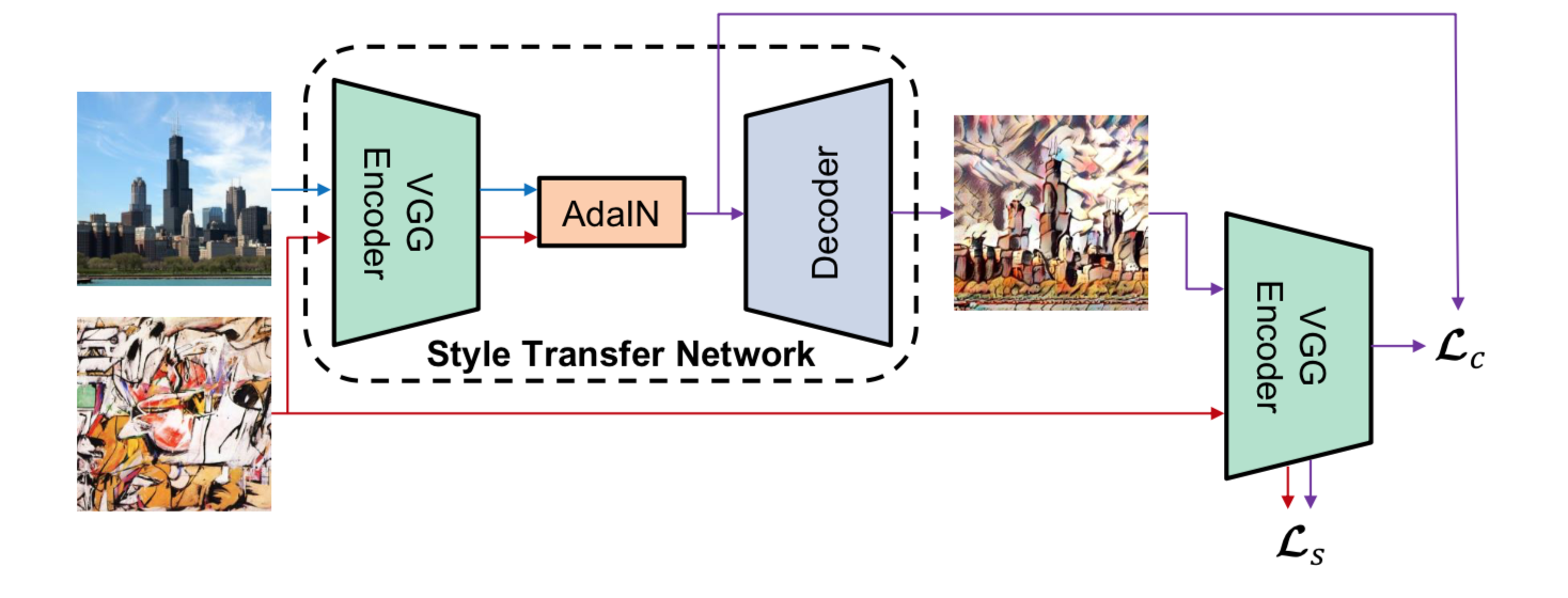 IN和AdaIN原理与代码实现_adaln-CSDN博客