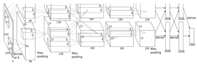 【体系结构】使用Roofline model 分析GPU性能-CSDN博客