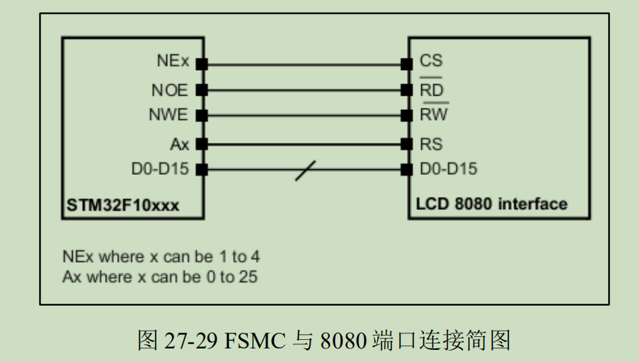 Stm32f407zgfreertos下移植stemwin Half407 Stwin Csdn博客 