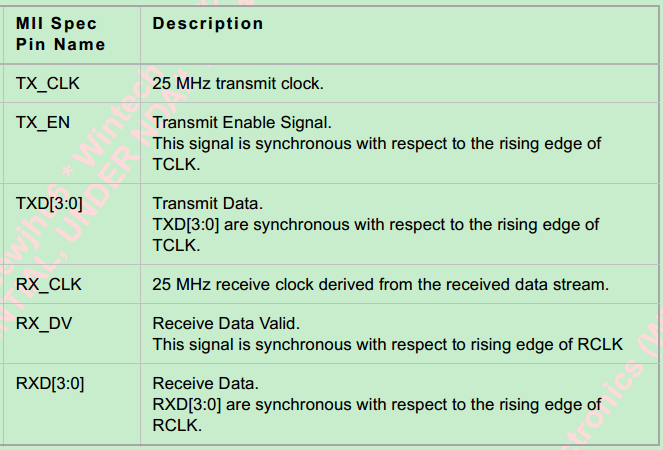 01.1 以太网概念与术语 - MAC 和 PHY之间的接口MII/RMII/RGMII_mac phy rgmii接线-CSDN博客