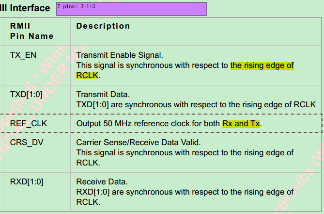 01.1 以太网概念与术语 - MAC 和 PHY之间的接口MII/RMII/RGMII_mac phy rgmii接线-CSDN博客