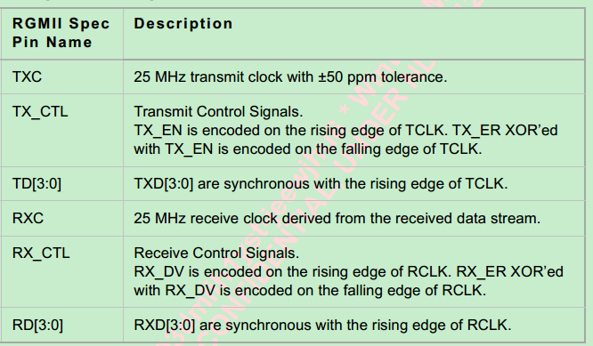 01.1 以太网概念与术语 - MAC 和 PHY之间的接口MII/RMII/RGMII_mac phy rgmii接线-CSDN博客