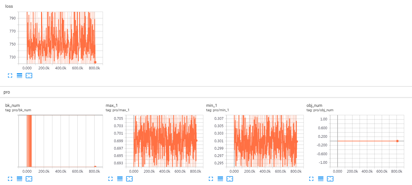 tensorflow下FCN网络训练出现acc值为0_acc值一直为0-CSDN博客