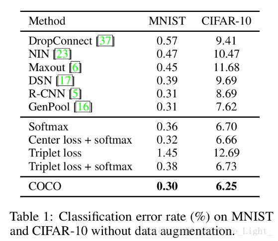 COCO Dataset person_keypoints.json 解析 - 程序员大本营
