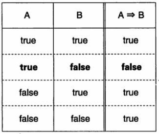 RRAM 蕴含逻辑运算IMP_蕴含运算-CSDN博客