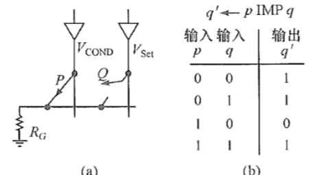 RRAM 蕴含逻辑运算IMP_蕴含运算-CSDN博客