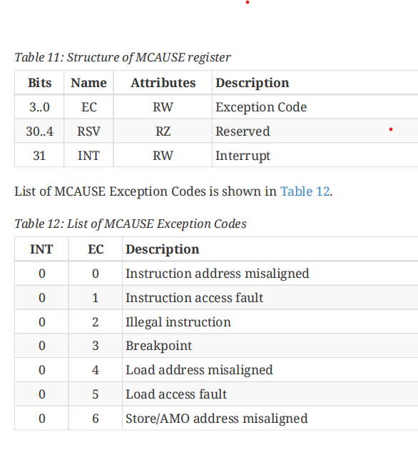 SCR1（RISC-V）介绍_riscv的scr1_software工程师的博客-CSDN博客