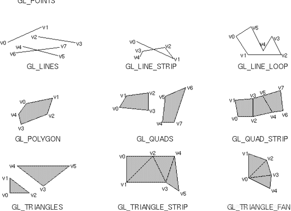 Opengl线gllinestipple Csdn博客