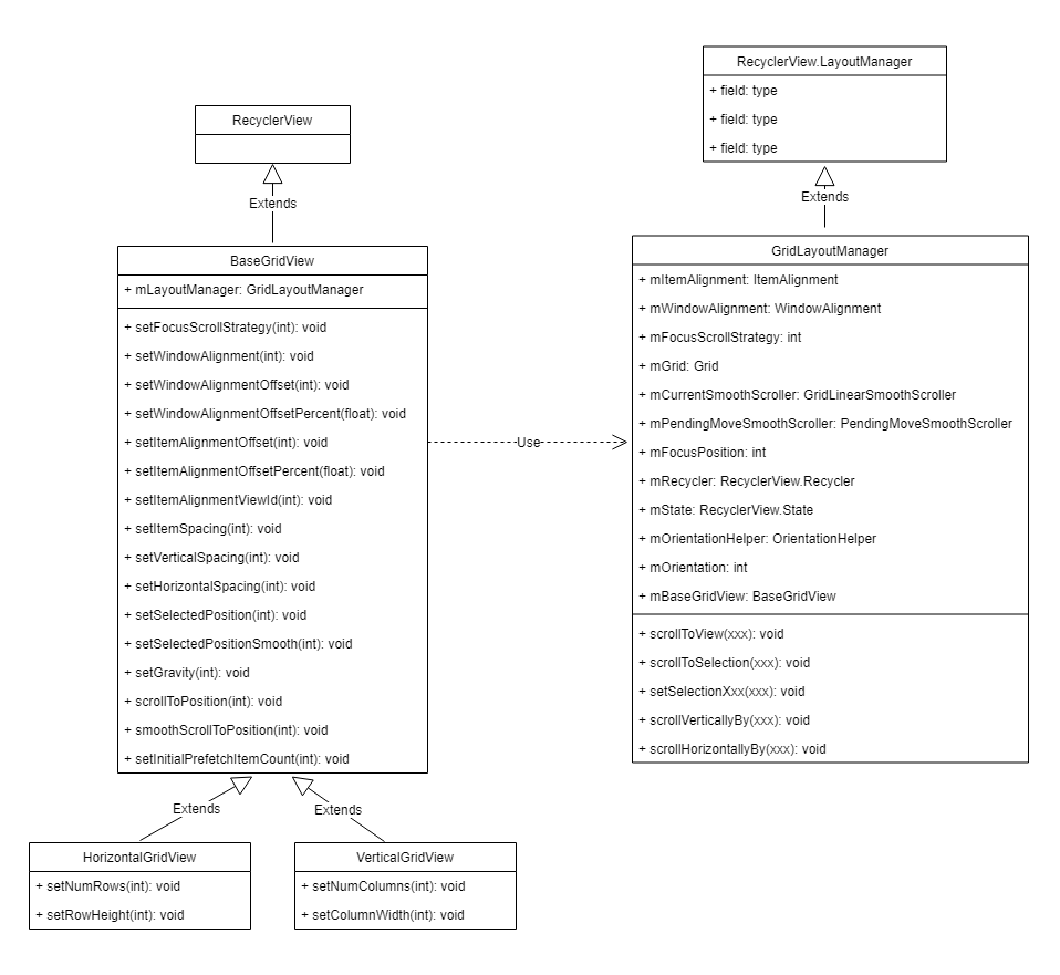 LeanBack：HorizontalGridView和VerticalGridView使用详解 - 灰信网（软件开发博客聚合）