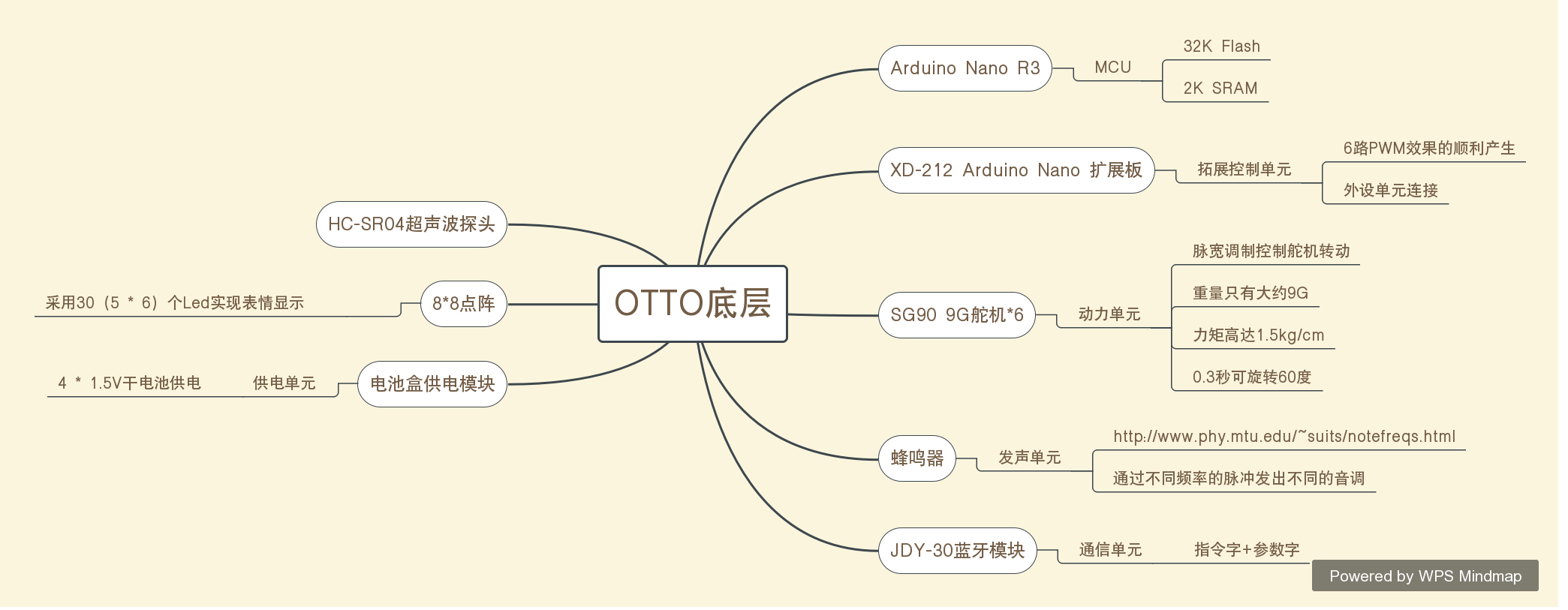 【Arduino】OTTO机器人（做二次开发的一点点总结）_otto机器人源码-CSDN博客