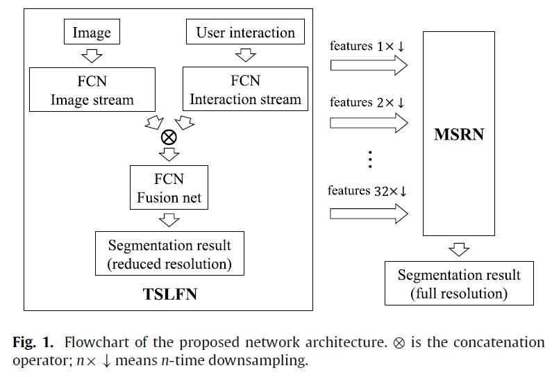 【论文整理】Interactive Segmentation_interactive segmentation of radiance fields-CSDN博客