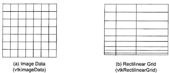 VTK 学习----VTK基础-VTK的两种对象模型_vtkproperty postrender-CSDN博客