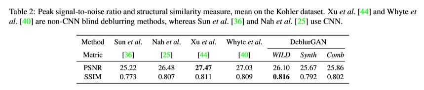 学习笔记 Deblur系列 【1】-- Blind Motion Deblurring Using Conditional Adversarial Network_deblurgan ...