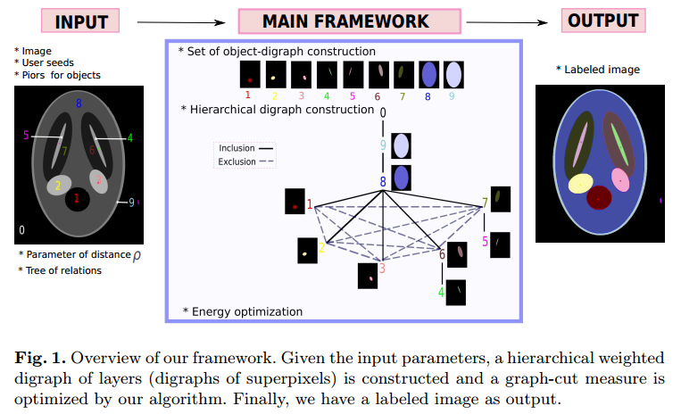 【论文整理】Interactive Segmentation_interactive segmentation of radiance fields-CSDN博客
