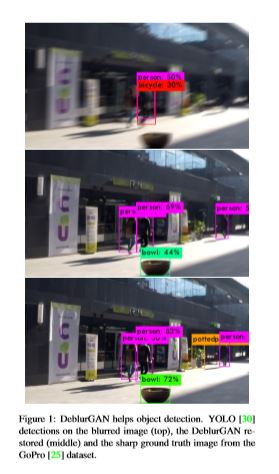 学习笔记 Deblur系列 【1】-- Blind Motion Deblurring Using Conditional Adversarial Network_deblurgan ...