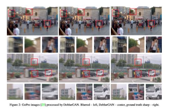 学习笔记 Deblur系列 【1】-- Blind Motion Deblurring Using Conditional ...
