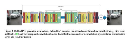 学习笔记 Deblur系列 【1】-- Blind Motion Deblurring Using Conditional Adversarial Network_deblurgan ...