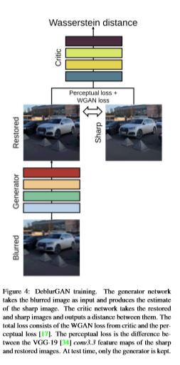 学习笔记 Deblur系列 【1】 Blind Motion Deblurring Using Conditional Adversarial Network Deblurgan