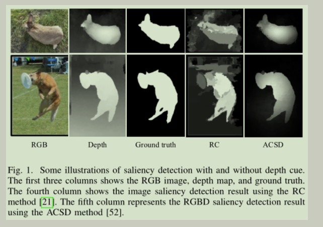 (更新中)论文阅读【Salient Object Detection in the Deep Learning Era: An In-Depth Survey】_rgb-d显著性检测模型(热点 ...