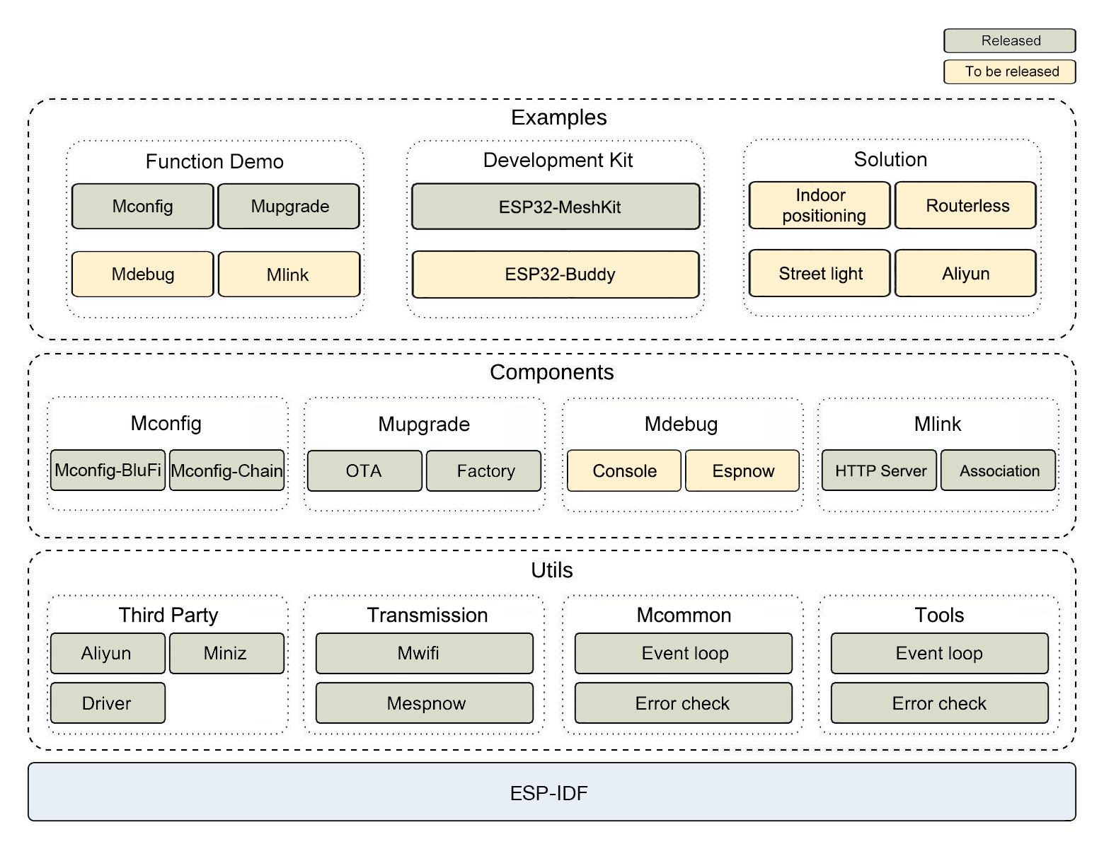 esp32 wifi mesh入门_wifi mesh lite esp-CSDN博客