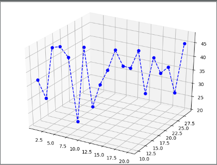 Matplotlib可视化②——3D绘制散点图&曲面图&折线图&等高线图_3d折线图加一个曲面_数据小斑马的博客-CSDN博客
