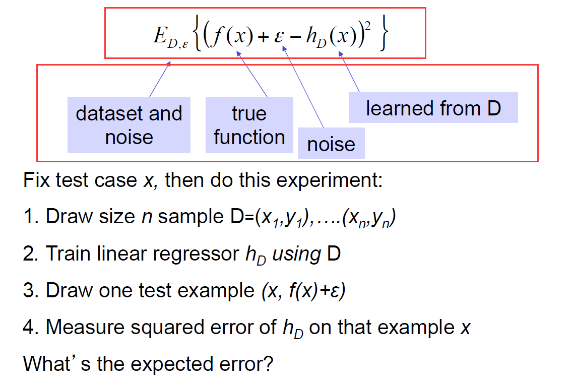 理解偏差和方差(Bias-Variance)的Tradeoff_variance-bias tradeoff-CSDN博客