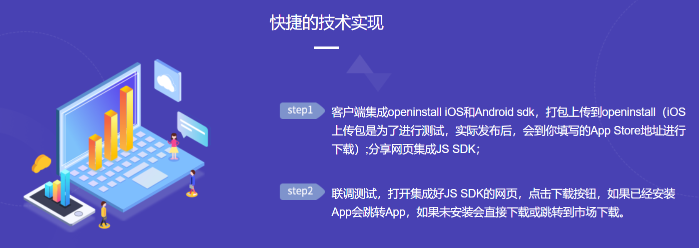 Deeplink（深度链接）拉起App，我是这样做到的_ios. deeplink链接无法正常调起app而是跳转到应用商店-CSDN博客